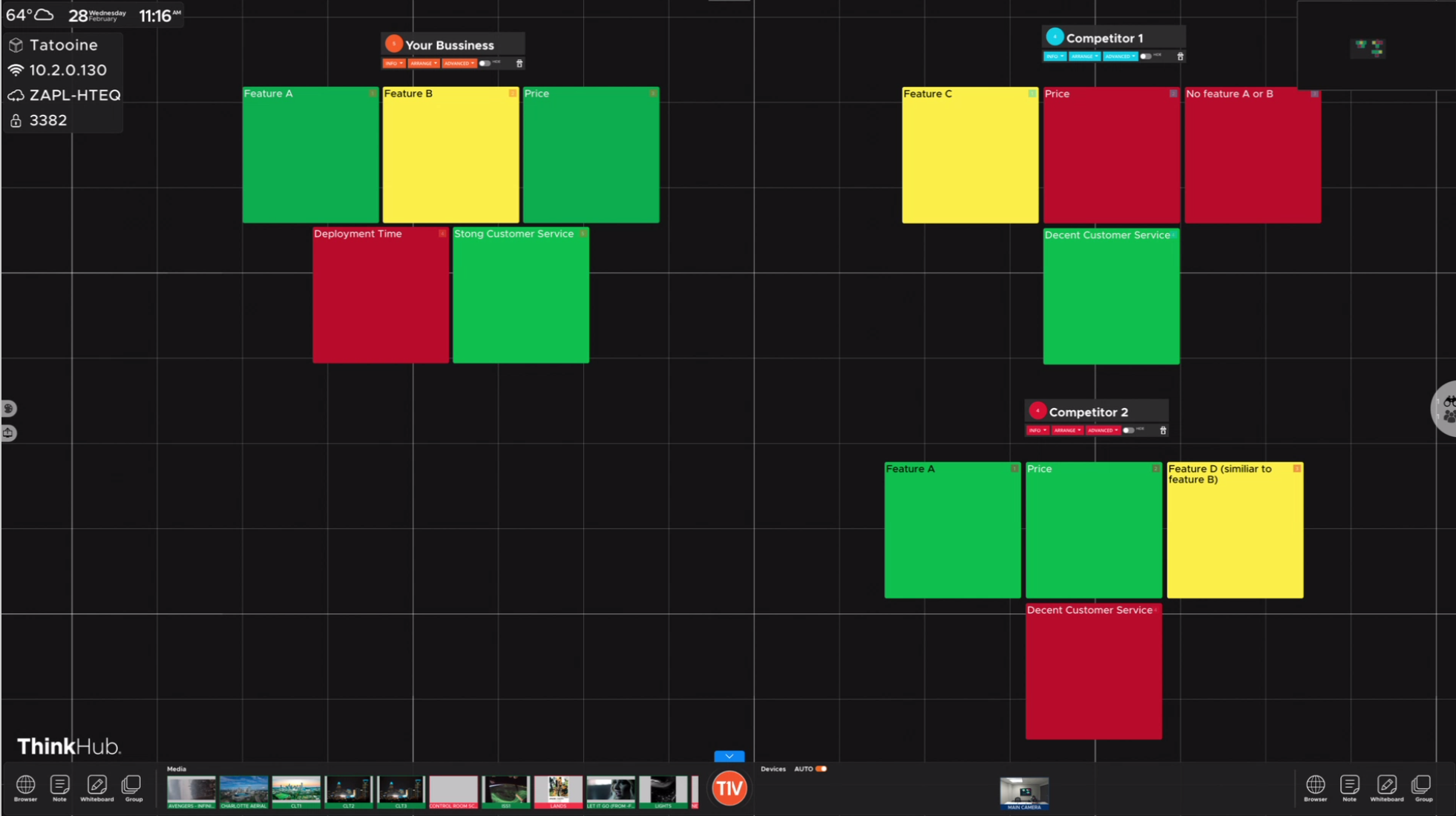 ThinkHub Template | Competitor Analysis